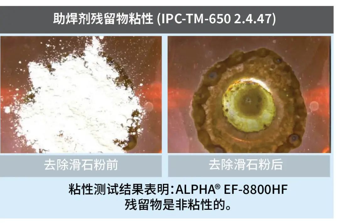 ALPHA EF-8800HF 醇基助焊剂 | Alpha锡膏-Alpha代理-美国Alpha中国区代理-苏州文嘉电子